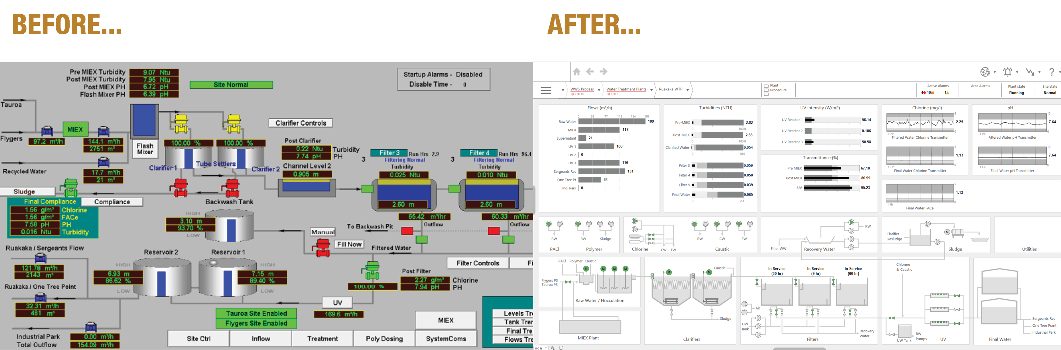 4 Signs to Replace Your Water Treatment Network’s SCADA System
